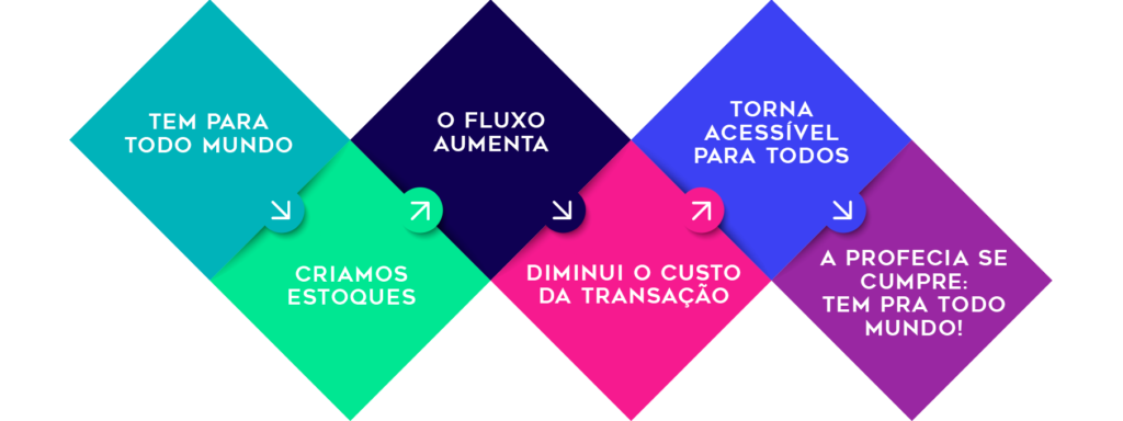 O Que Podemos Aprender Com O Paradigma Da Abundância E Da Escassez